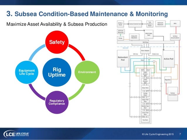 10 Factors that May Affect the Future of Subsea Production
