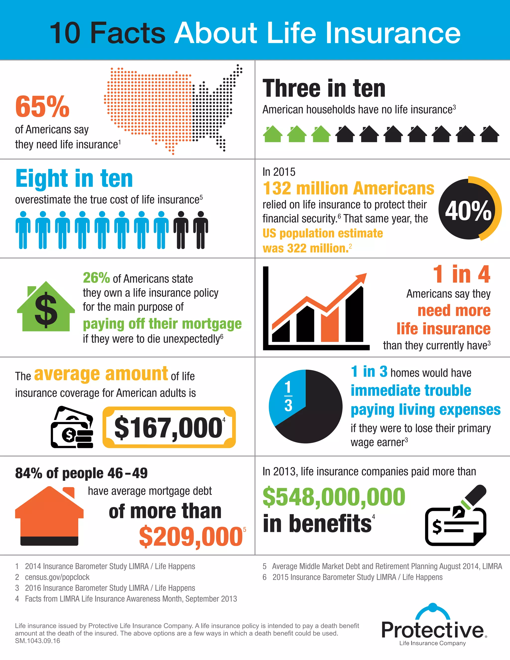 10 Facts About Life Insurance | PDF