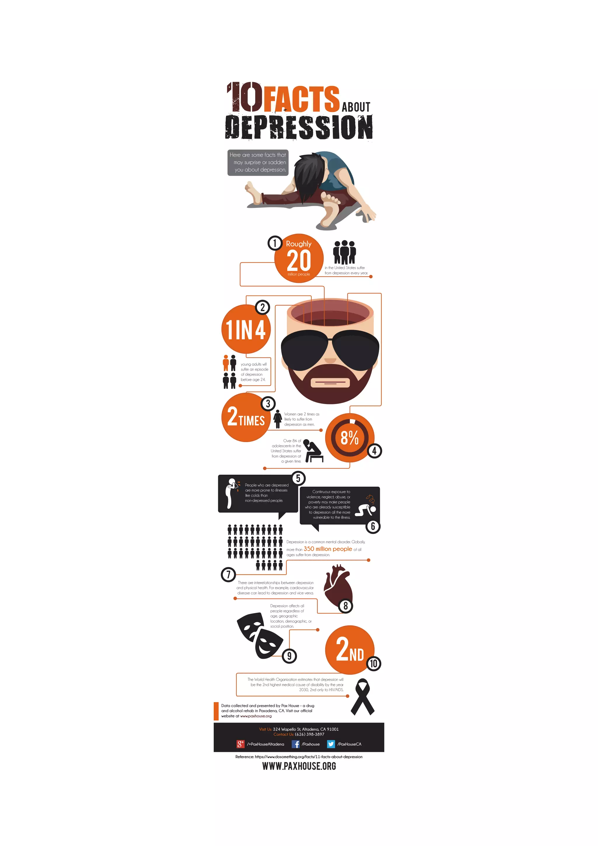 10 facts about depression | PDF