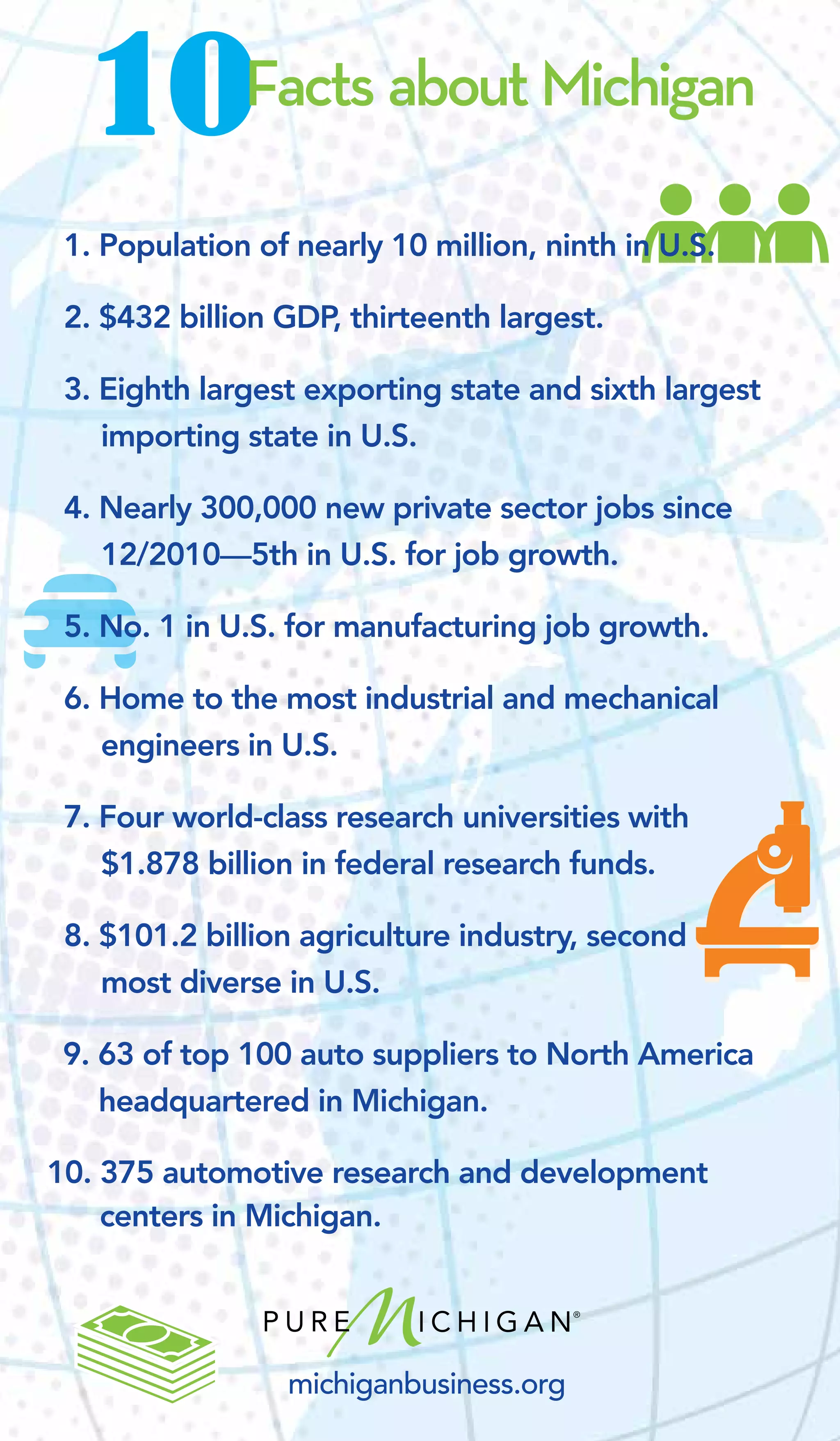 10 Facts About Michigan Infographic | PDF