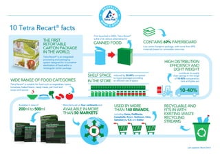 10 facts about Tetra Recart [Infographic] | PDF