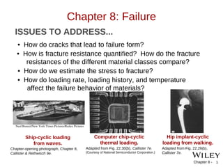 chapter10 , types of in materials Failure | PPT