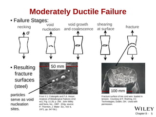 chapter10 , types of in materials Failure | PPT