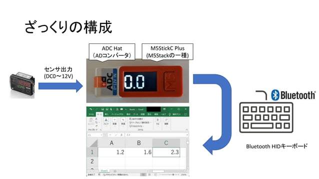 第10回FA設備技術勉強会 M5Stackで始める業務のデジタル化 | PPT