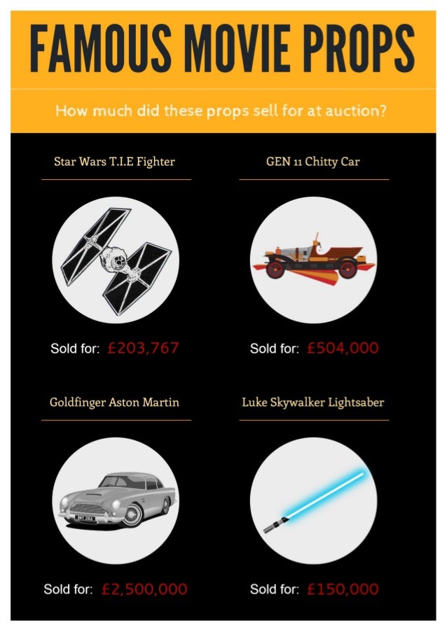 10 Famous Auctioned Movie Props