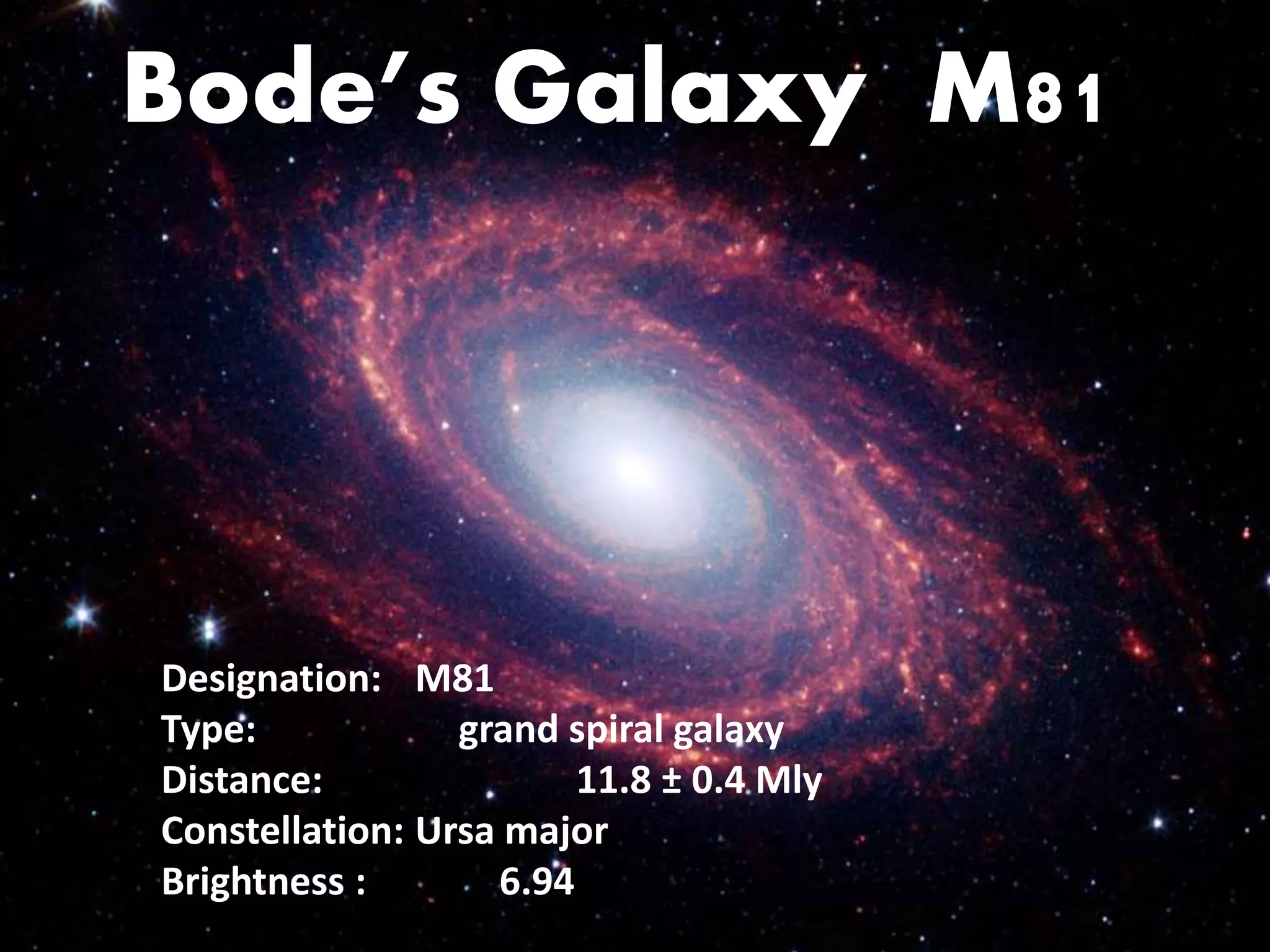 10 famous galaxies | PPT