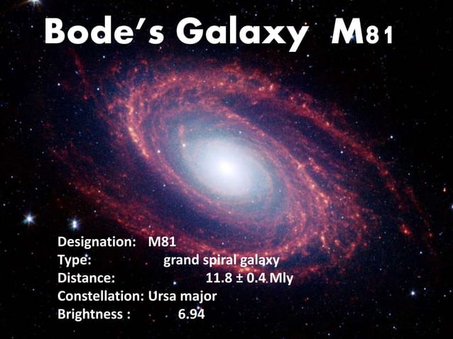 10 famous galaxies | PPT