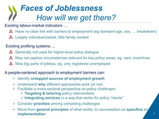 Faces of Joblessness | PPTX | Careers