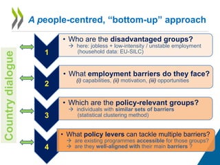 Faces of Joblessness | PPTX | Careers