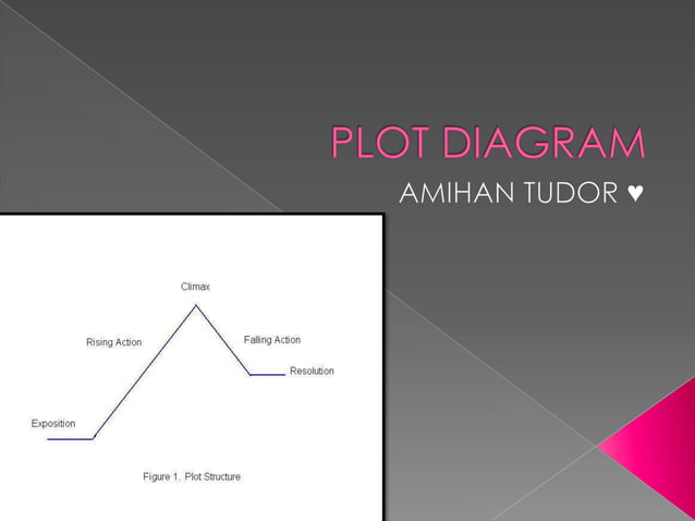 PLOT DIAGRAM | PPTX