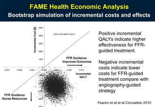 10 FFR Berry C aimradial2016 - FAME trials | PPTX | Heart and ...