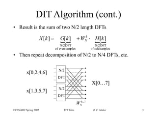 Introduction_to_fast_fourier_transform ppt | PPT