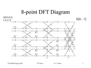 Introduction_to_fast_fourier_transform ppt | PPT