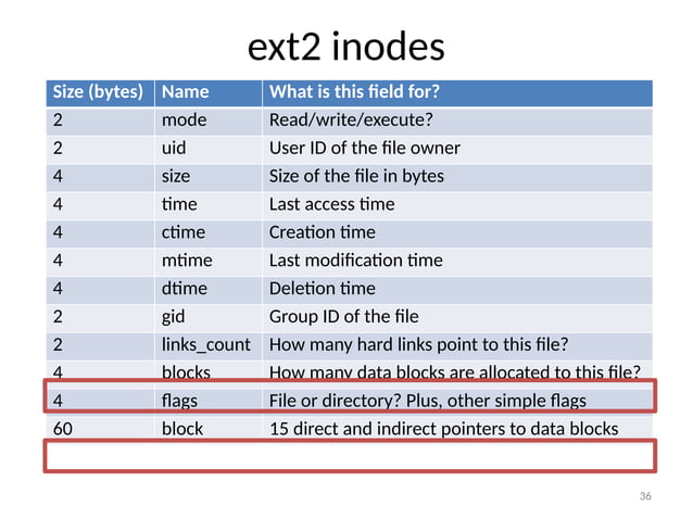 file system overview in oerating system . | PPT
