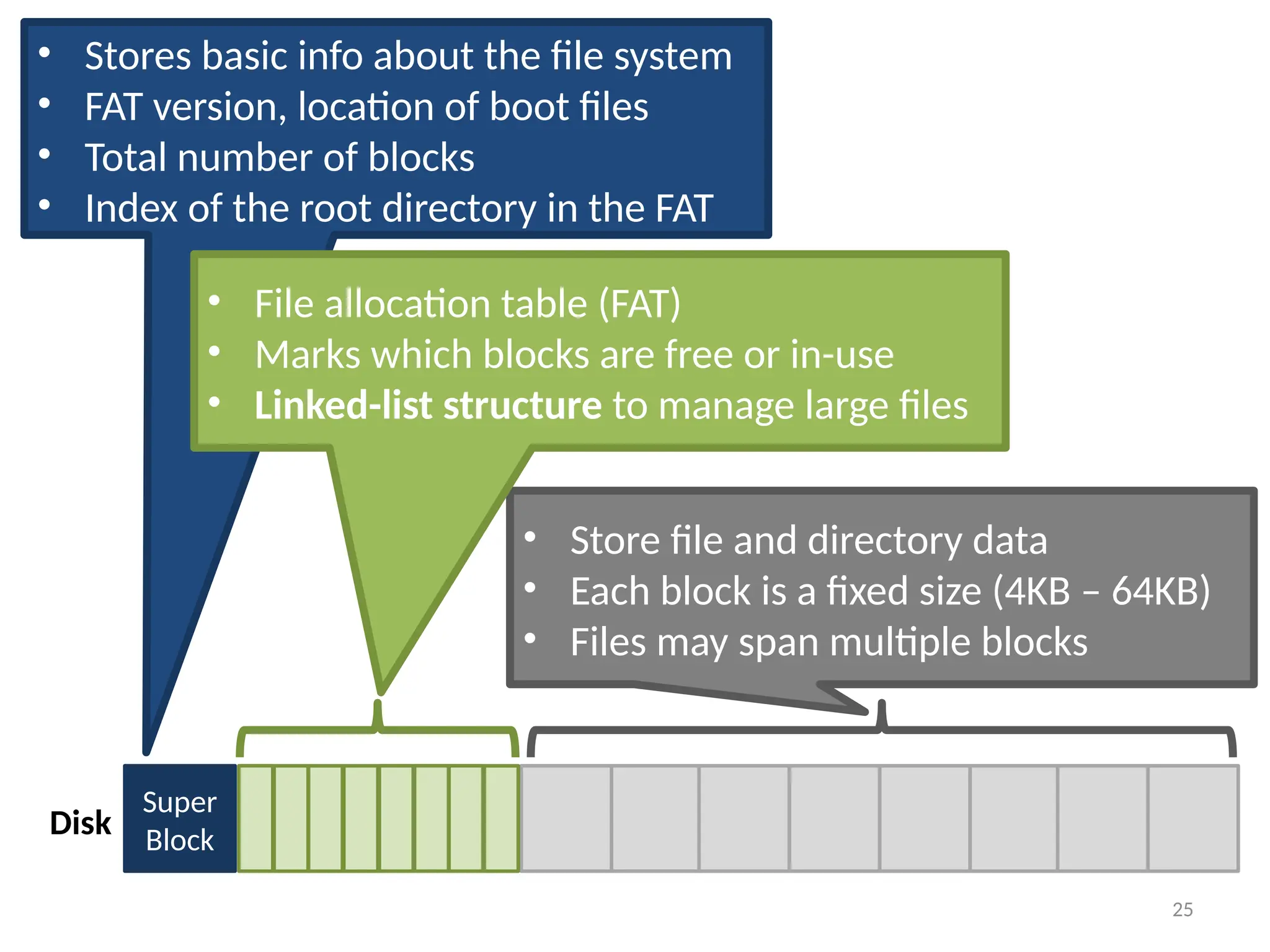 File system and directories structure in operating system | PPTX
