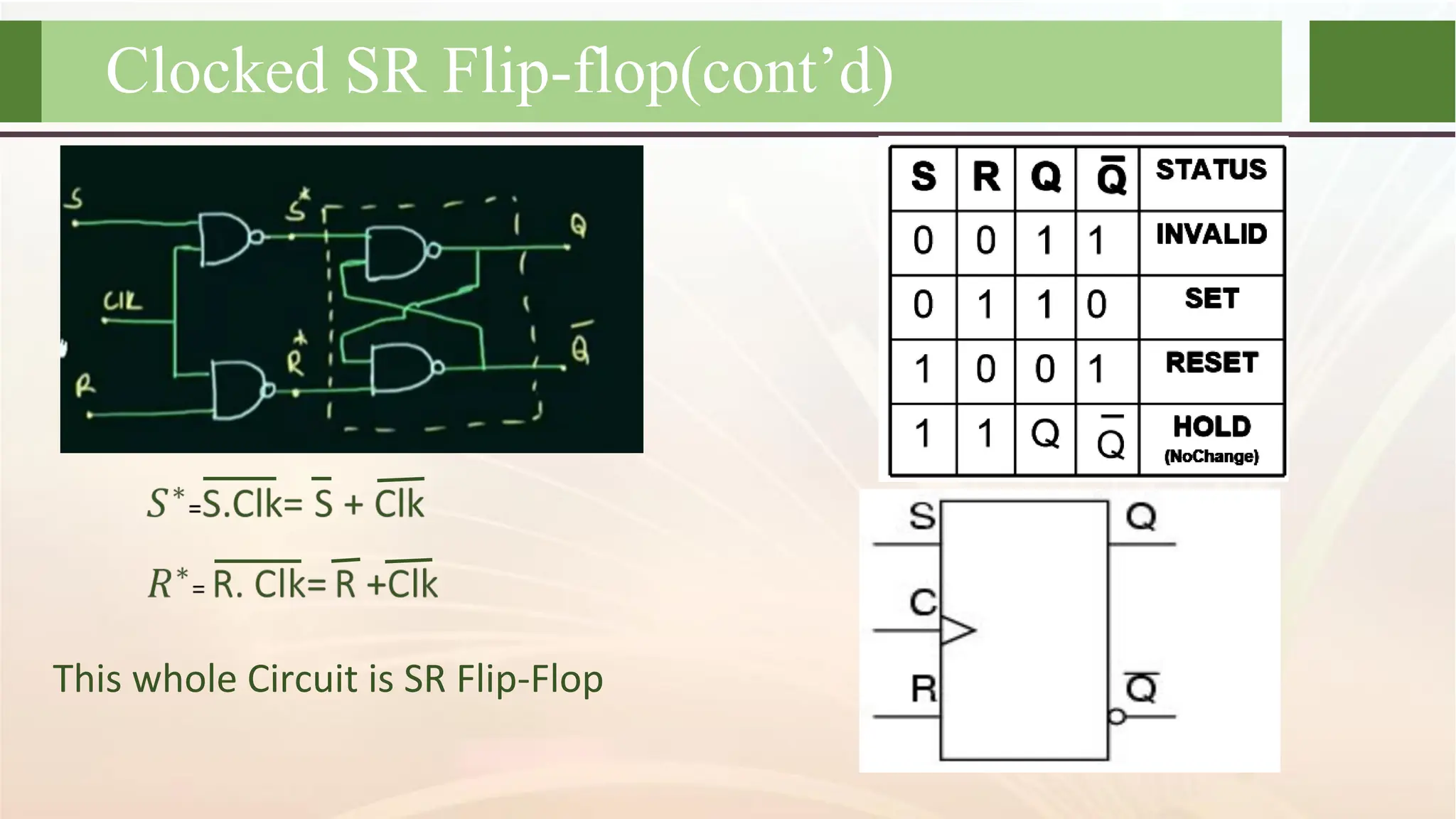 Sequential circuit latchs and Flip-Flops. | PPT