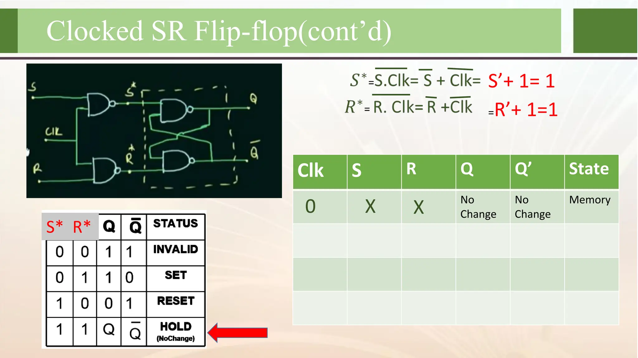 Sequential circuit latchs and Flip-Flops. | PPT