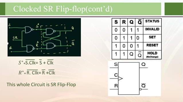 Sequential circuit latchs and Flip-Flops. | PPT