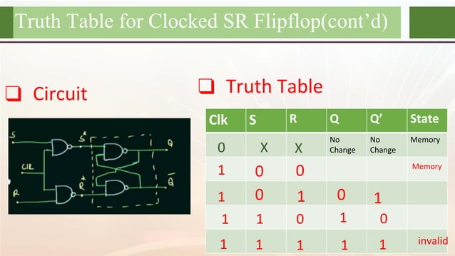 Sequential circuit latchs and Flip-Flops. | PPT