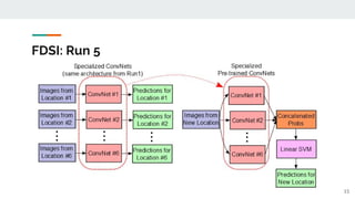 MediaEval 2017 - Satellite Task: Data-Driven Flood Detection using Neural Networks | PPT