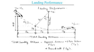 Takeoff and Landing | Flight Mechanics | GATE Aerospace | PPTX