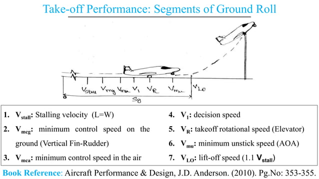 Takeoff and Landing | Flight Mechanics | GATE Aerospace | PPTX