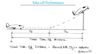 Takeoff and Landing | Flight Mechanics | GATE Aerospace | PPTX