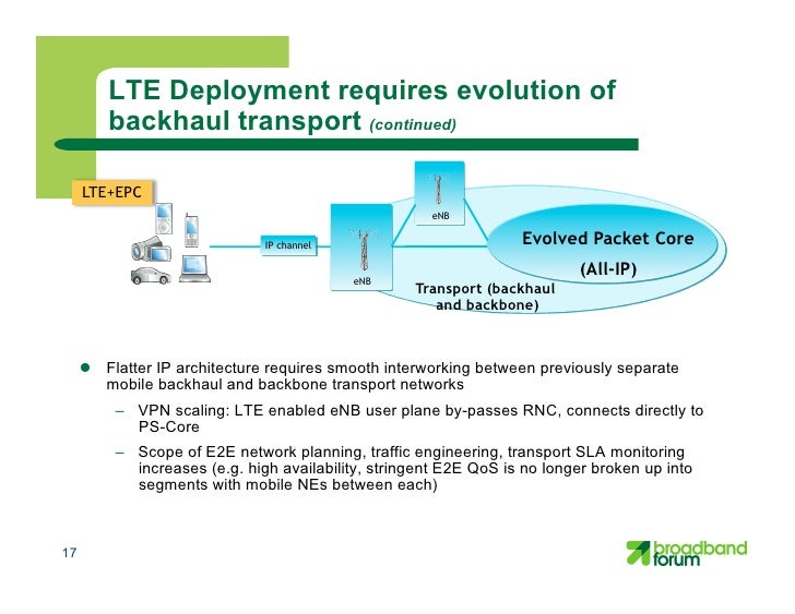 Mpls In Mobile Backhaul