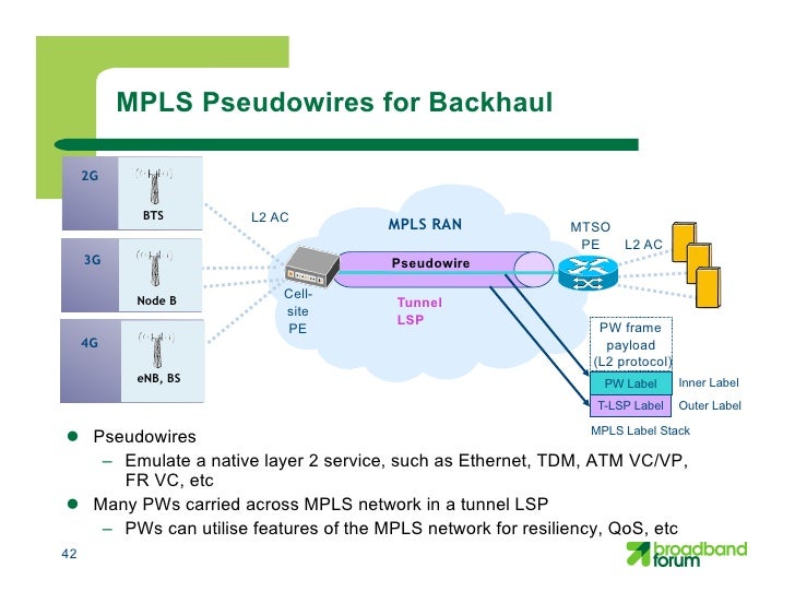MPLS in Mobile Backhaul
