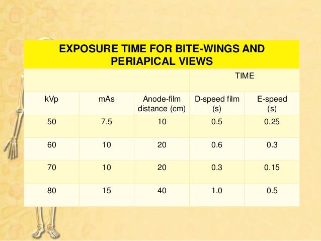 Role of Dental Radiography in Forensic Odontology