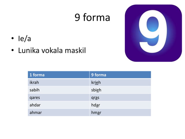 10 forom tal malti | PPTX