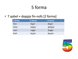 10 forom tal malti | PPTX