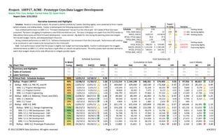 Format for EVM Report | PPT