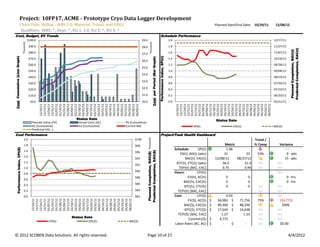 Format for EVM Report | PPT