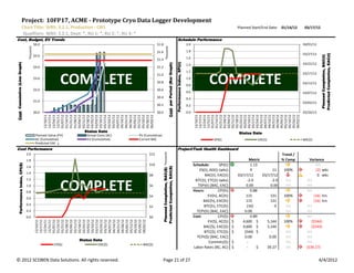 Format for EVM Report | PPT