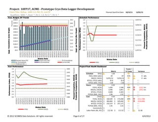 Format for EVM Report | PPT
