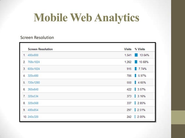 Mobile Analytics | PPTX | Web Development | Internet