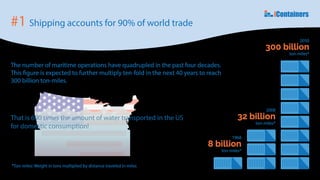 10 curious facts about the shipping industry | PDF