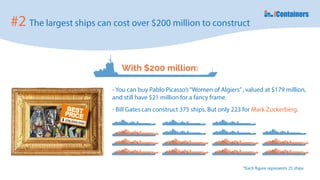 10 curious facts about the shipping industry | PDF