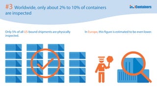 10 curious facts about the shipping industry | PDF