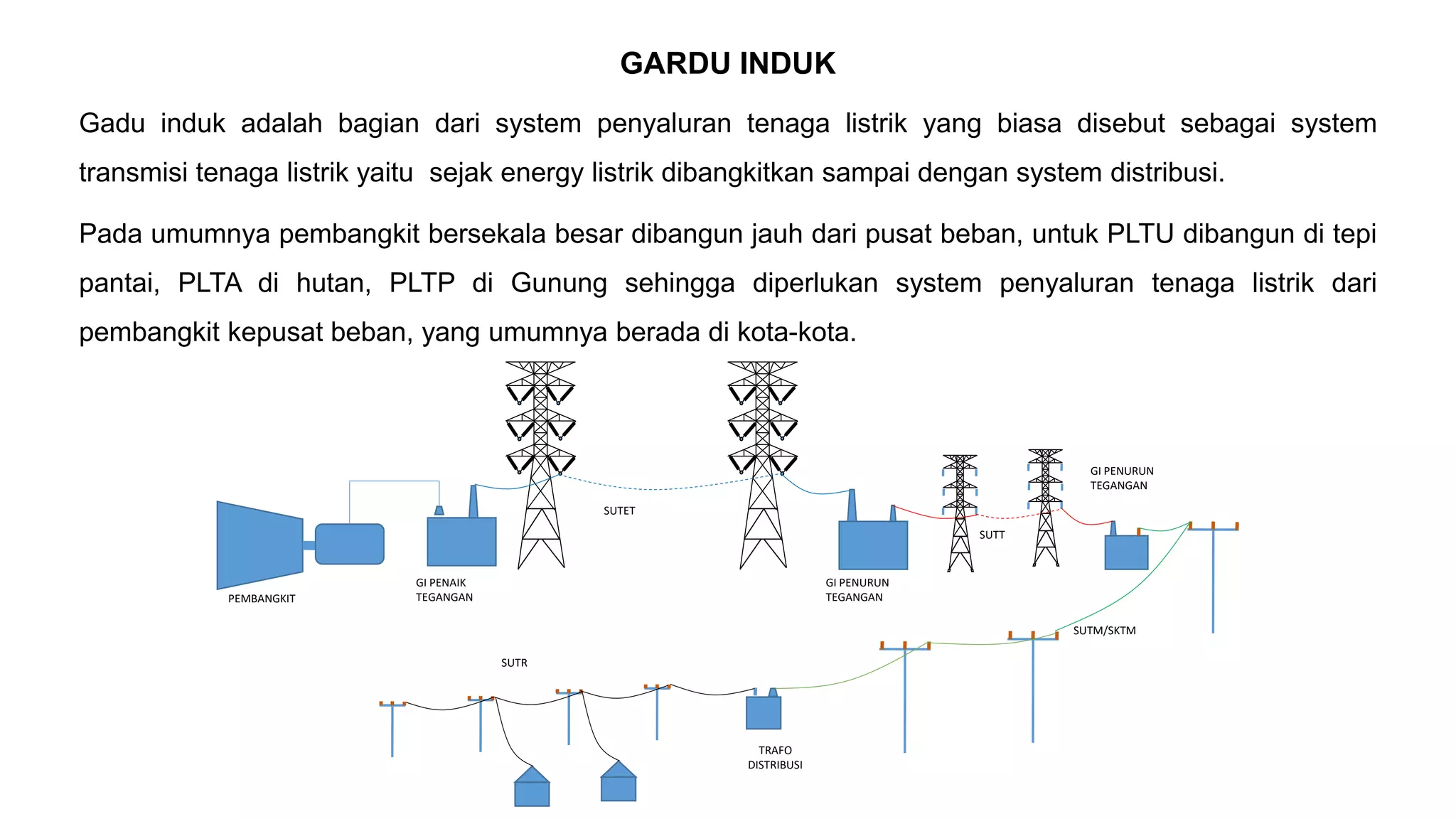 10 GARDU INDUK (3)(1).pptx