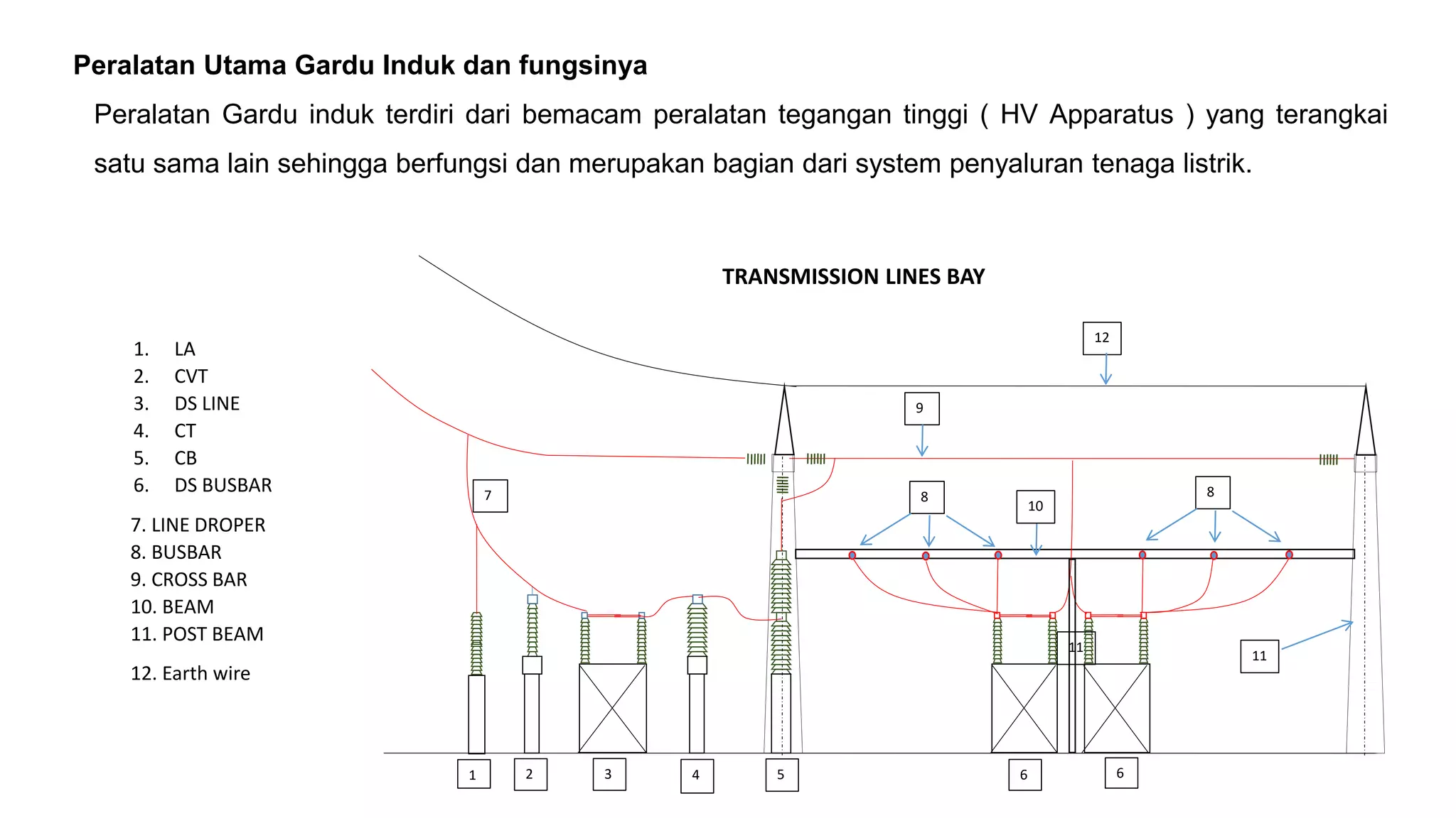 10 GARDU INDUK (3)(1).pptx