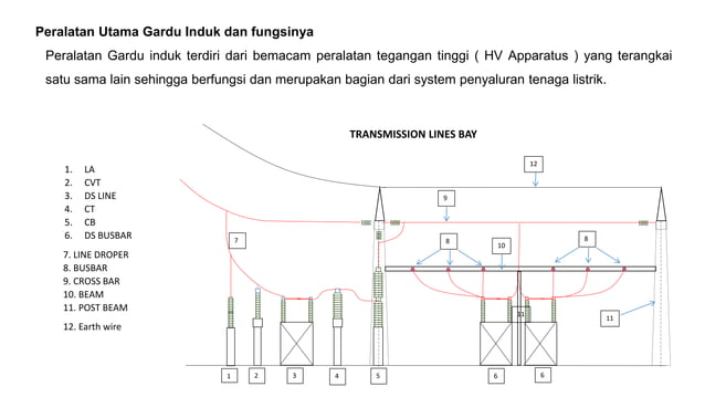 10 GARDU INDUK (3)(1).pptx