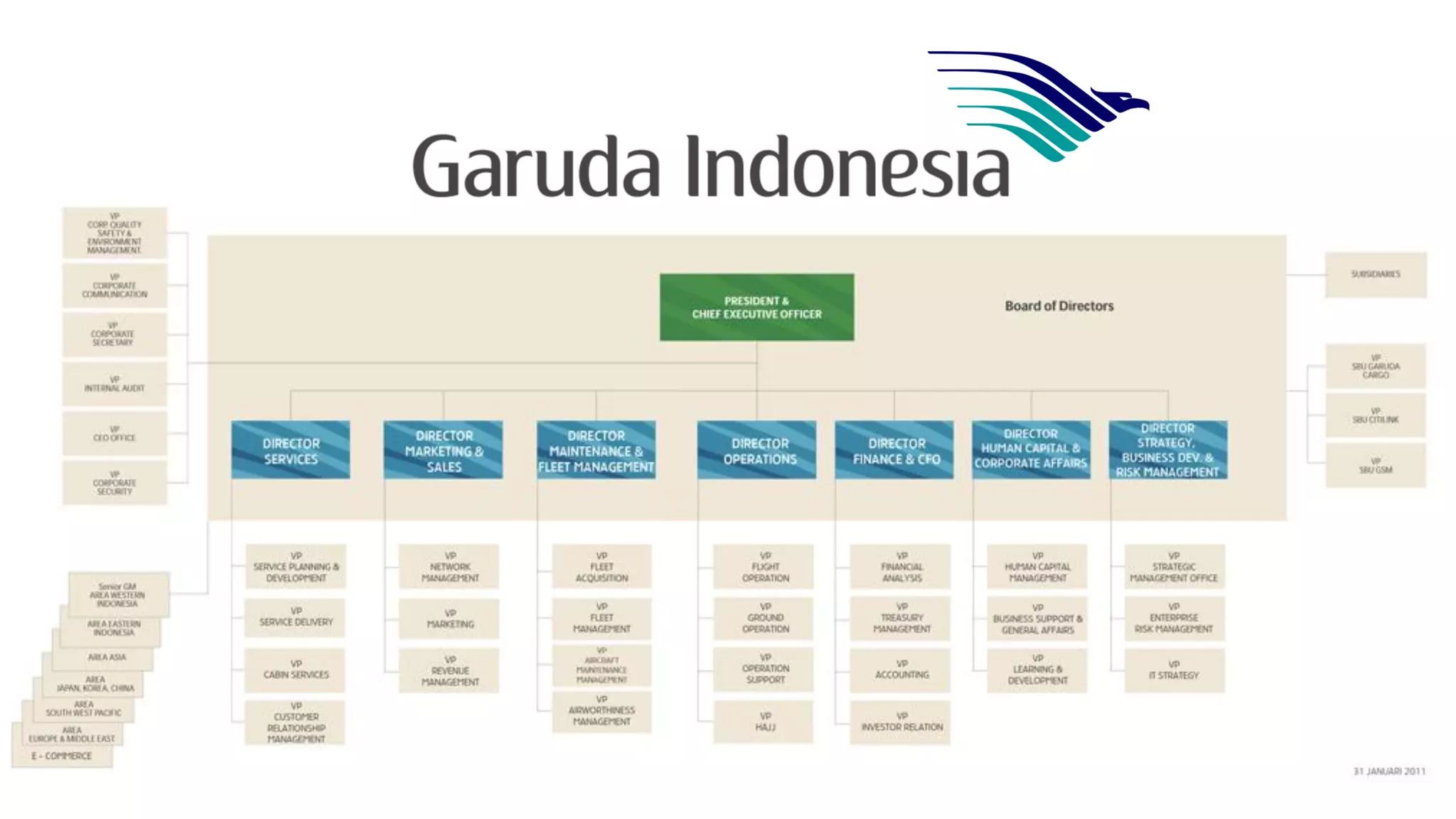 Overview of Garuda Indoneasia Airlines | PDF