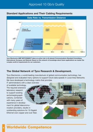 10Gbs_Brochure_02-07[1].pdf