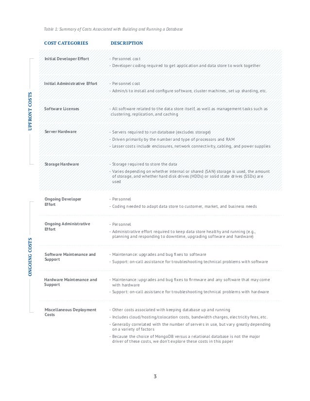 Tco Comparison Mongodb And Oracle