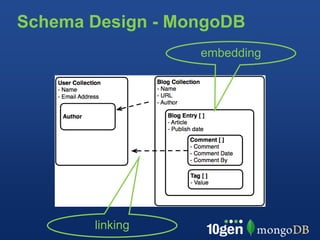 10gen Presents Schema Design and Data Modeling | PPT