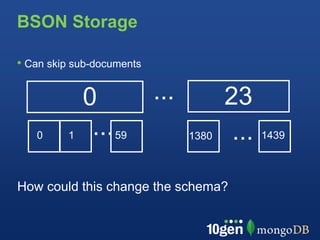 10gen Presents Schema Design and Data Modeling | PPT