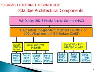 10 gigabit ethernet technology | PPT