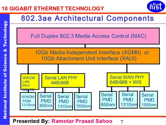 10 gigabit ethernet technology